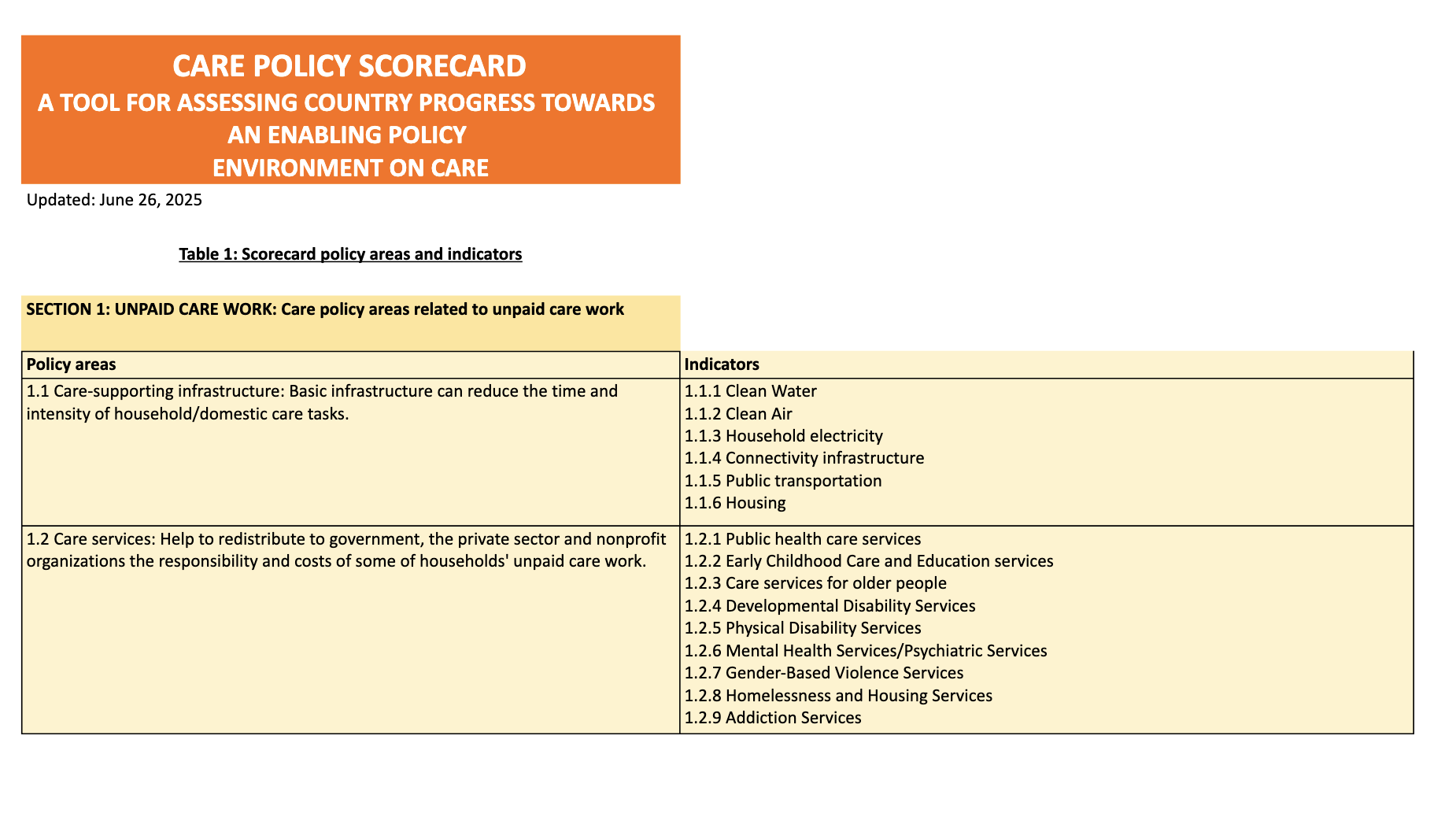 Ontario Care Policy Scorecard - Centre for Global Social Policy